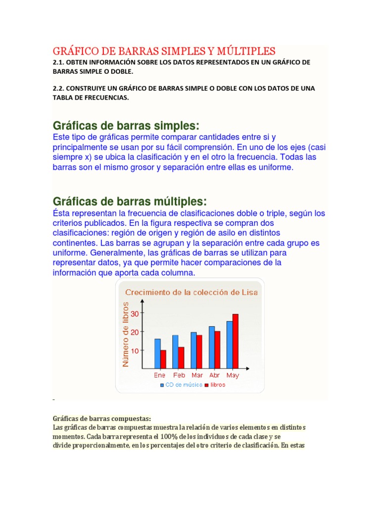 Gráfico de Barras Simples y Múltiples
