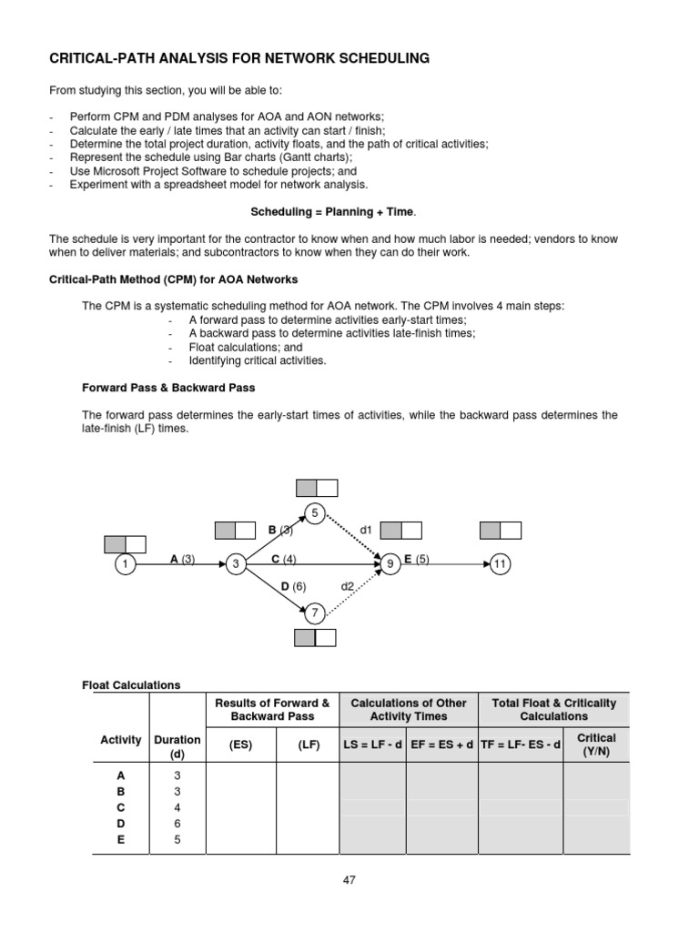 Critical-Path Analysis For Network Scheduling | PDF | Computing | Business