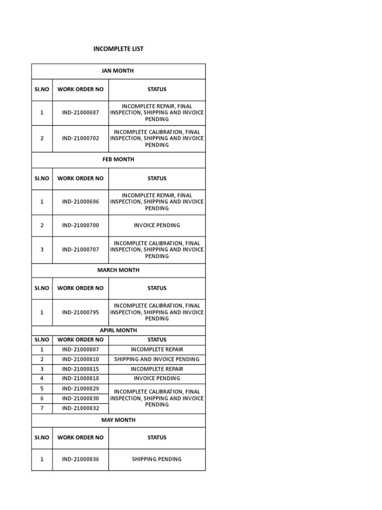 Incomplete Work Orders and Invoices | PDF