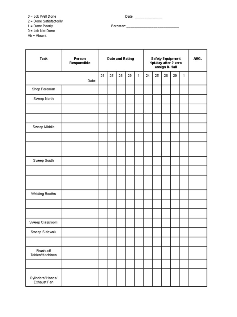 Task Person Responsible Date and Rating Safety Equipment 1pt/day After ...
