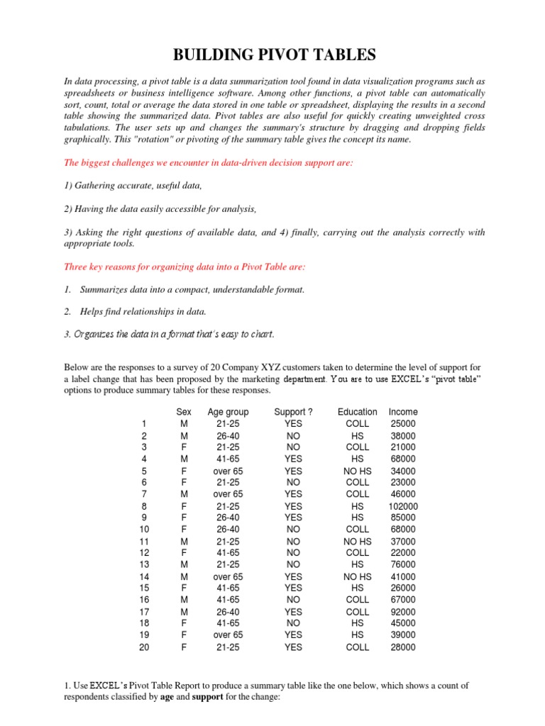 Pivot Tables | PDF | Information Science | Data Management