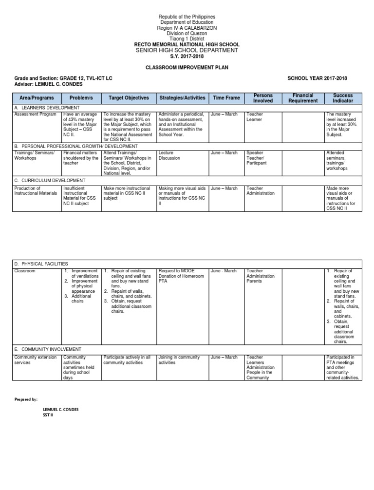 Classroom Improvement Plan | PDF | Classroom | Teachers