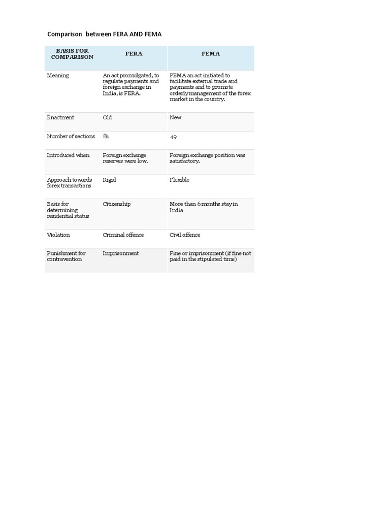 Comparison Between FERA AND FEMA | PDF