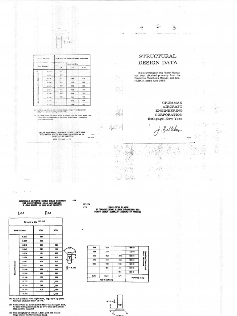 Grumman NAS1097AD Rivet Data | PDF