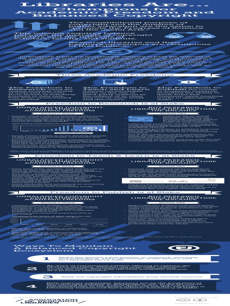 Arl CCC Infographic Full Newbranding r1 | PDF | Copyright | Fair Use