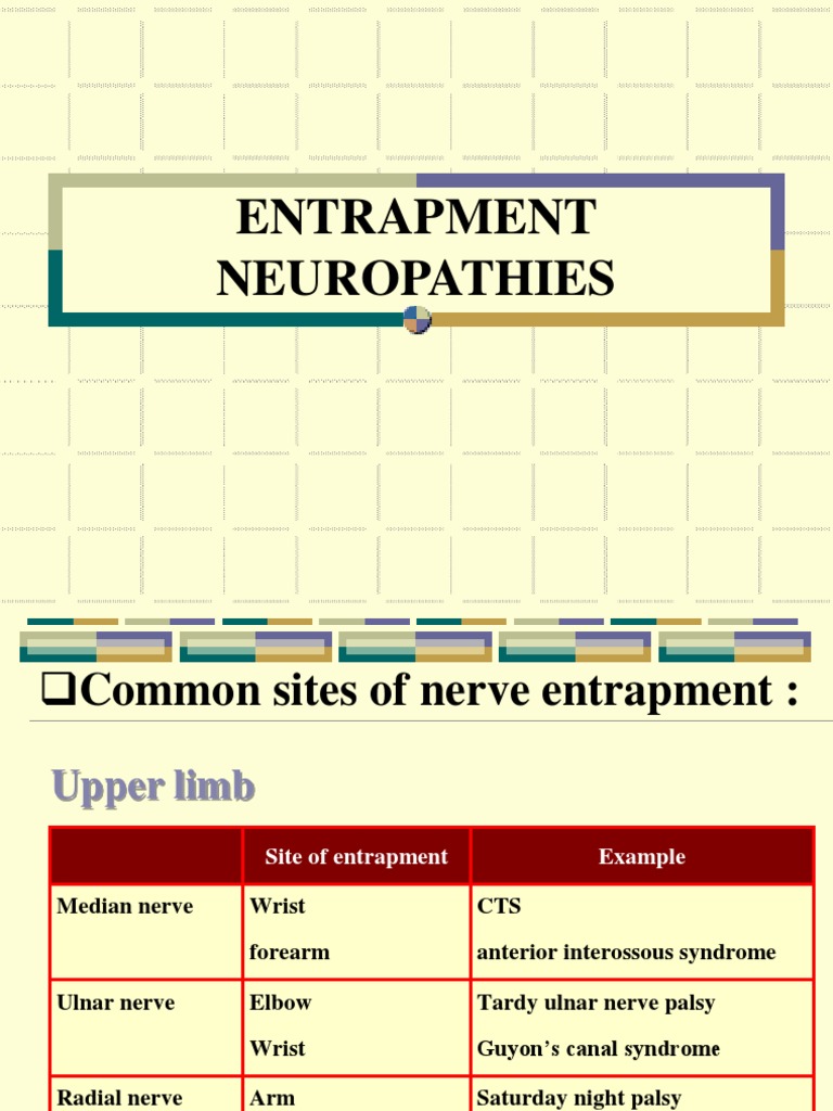 Nerve Entrapment Syndromes Overview | PDF