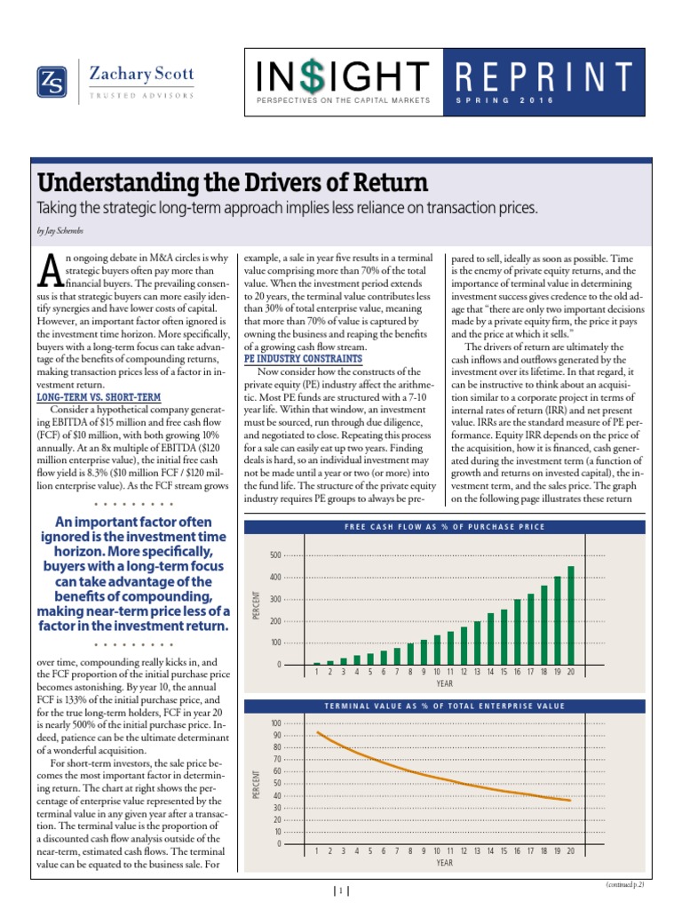 Understanding The Drivers of Returns | PDF | Investing | Internal Rate ...