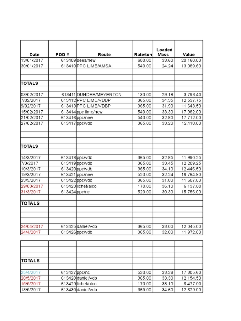 Monthly Fuel Usage and Cost Report | PDF