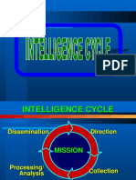 Intelligence Preparation of The Operational Environment (IPOE) | PDF ...
