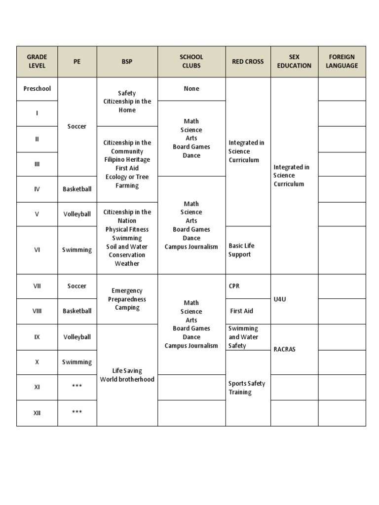 Grade Level PE BSP School Clubs Red Cross SEX Education Foreign ...