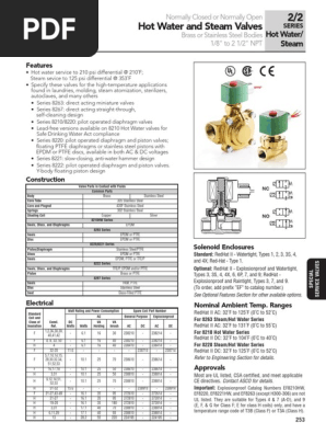 ASCO 8220G407-24/60 Brass Body Hot Water and Steam Pilot Operated ...