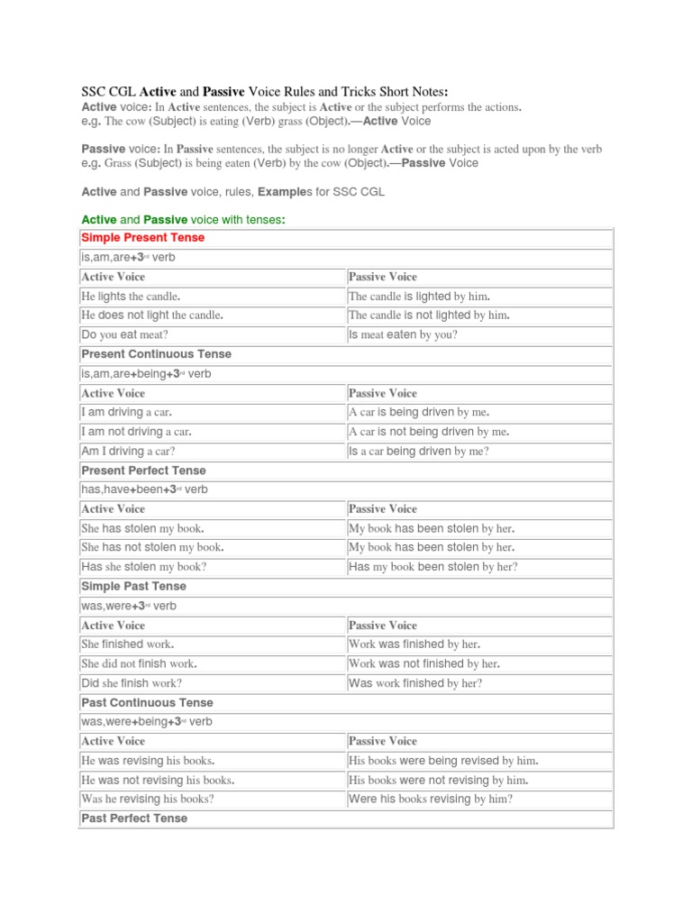 Active and Passive Voice Rules and Tricks - Direct Speech | PDF ...