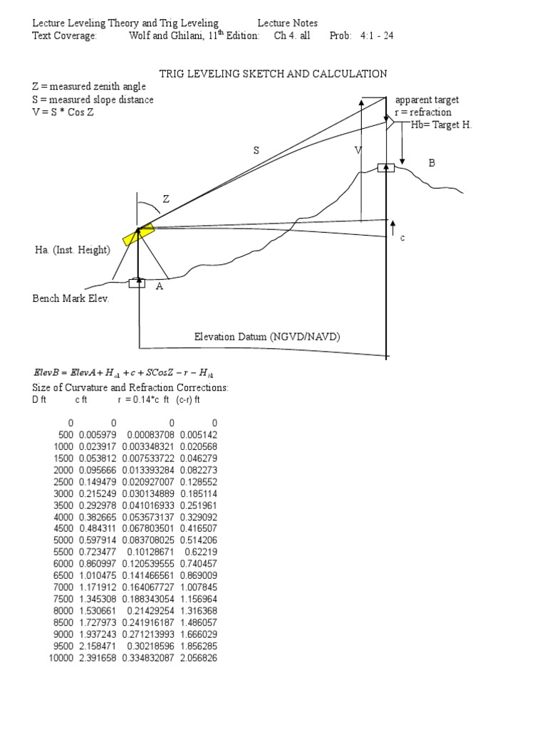 Determining Elevations Through Trigonometric Leveling: An Explanation ...