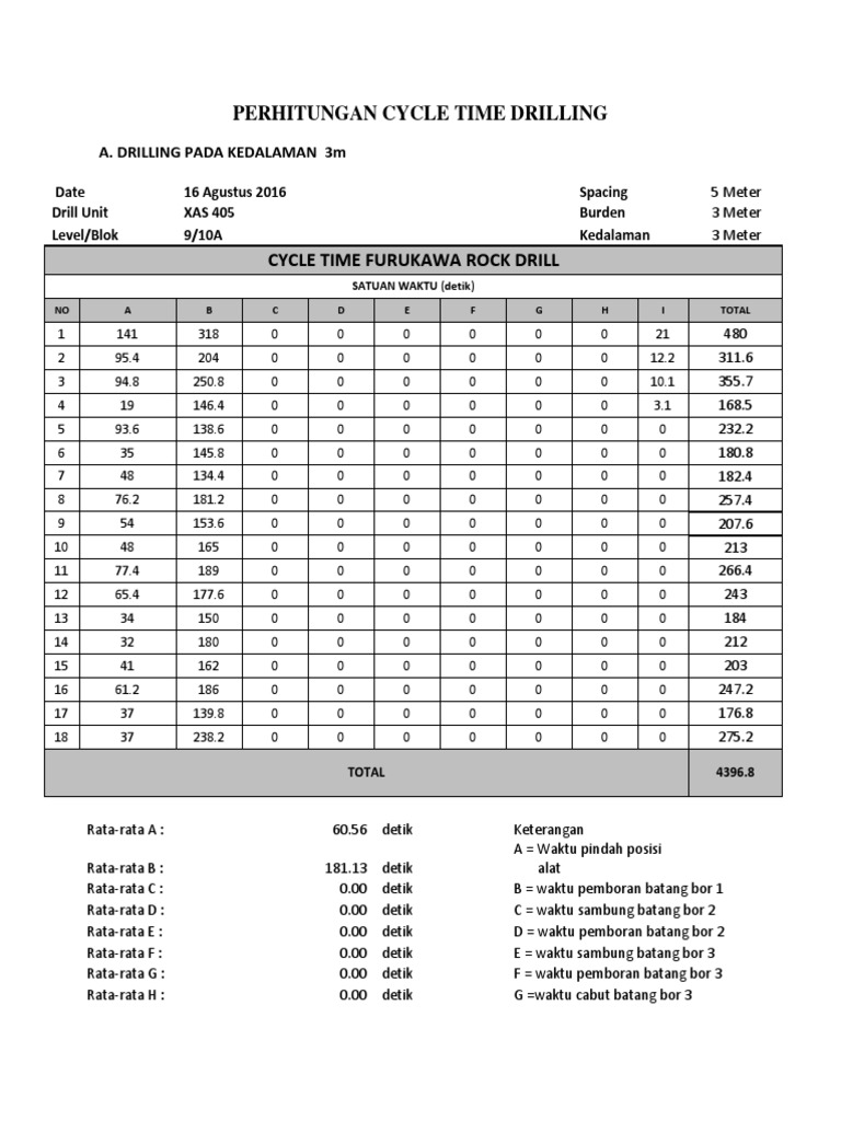 Perhitungan Cycle Time Drilling | PDF