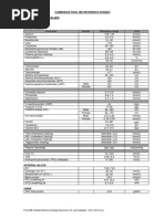 IDEXX CBC Chem Explained | PDF | Renal Function | Creatinine