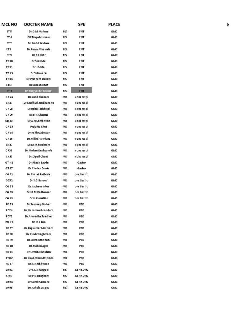 MCL No Docter Name SPE Place: DR - Bhagyashri Bokare | PDF