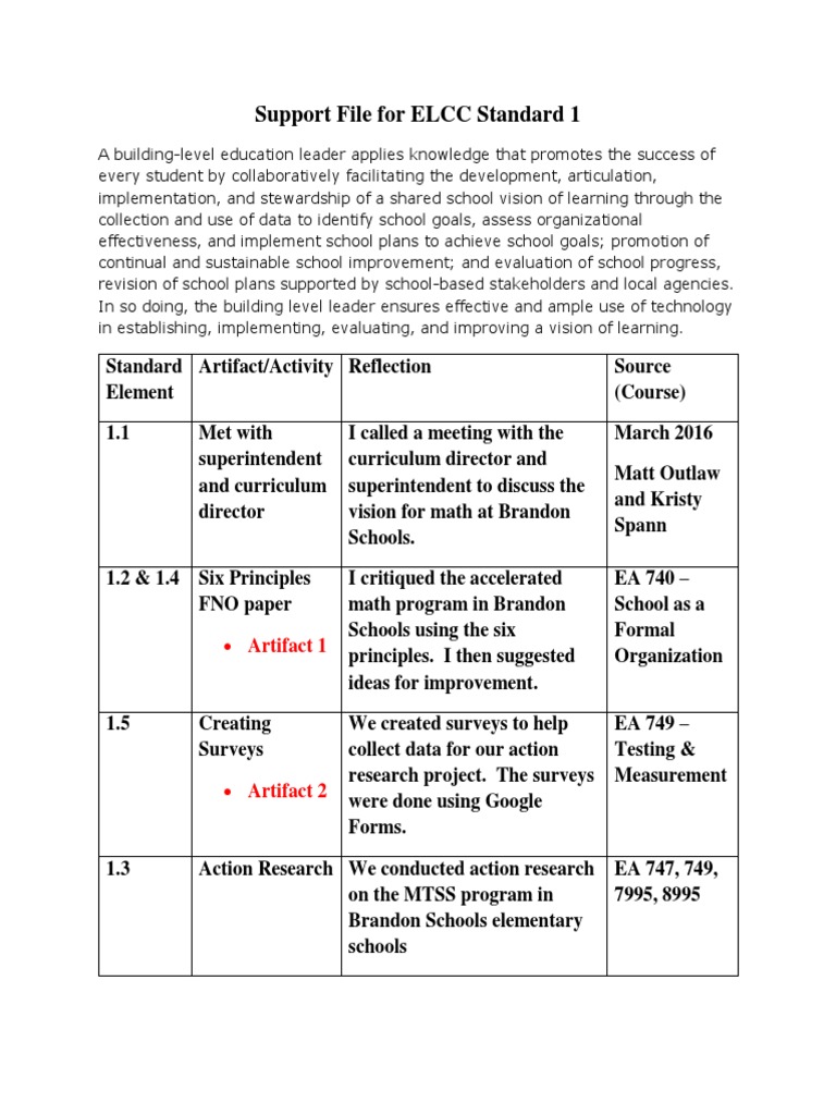Support File For Elcc Standard 1 1 | PDF | Leadership | Action Research