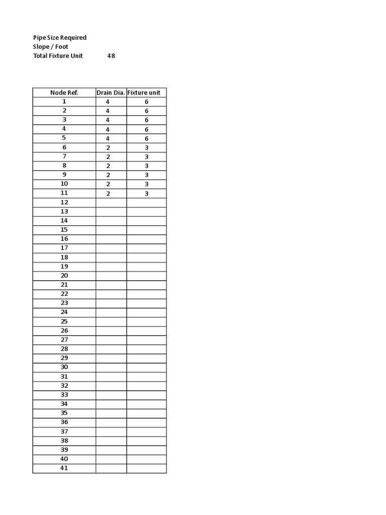 Drinage Pipe Size Calculation | PDF