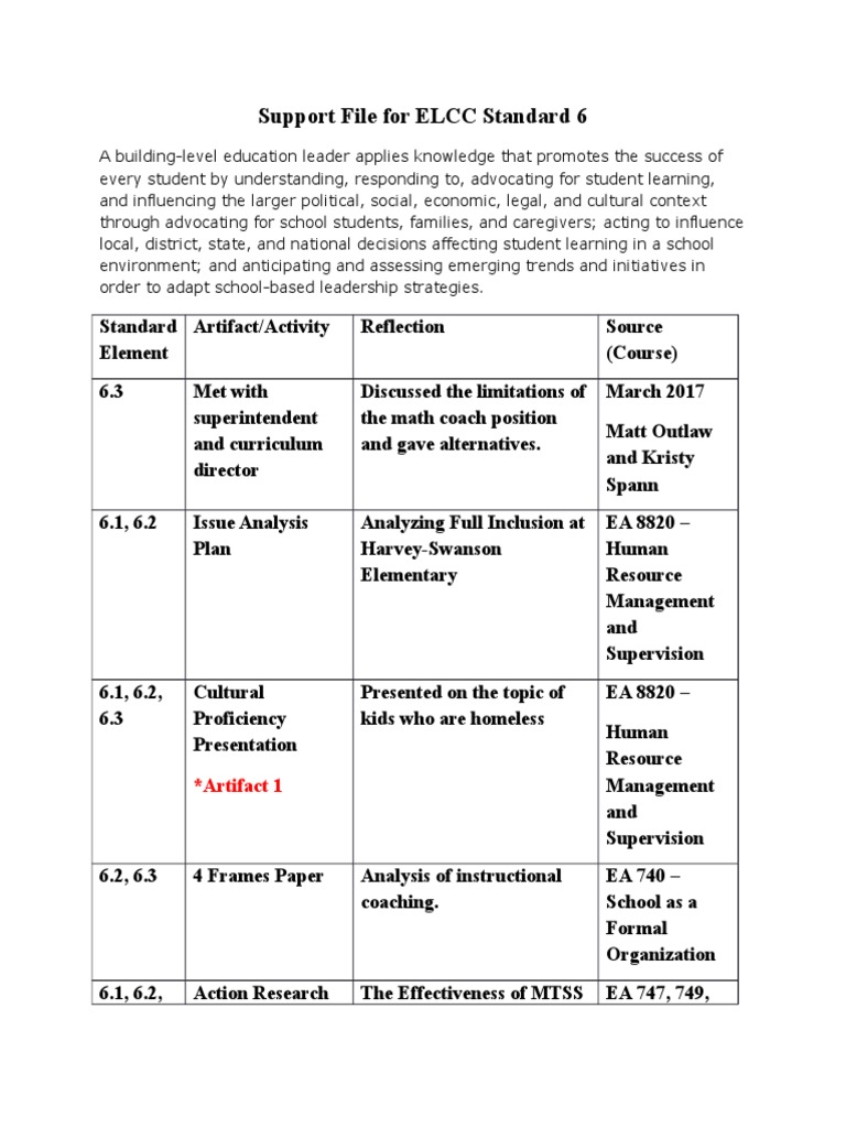 Support File For Elcc Standard 6 | PDF | Change | Learning
