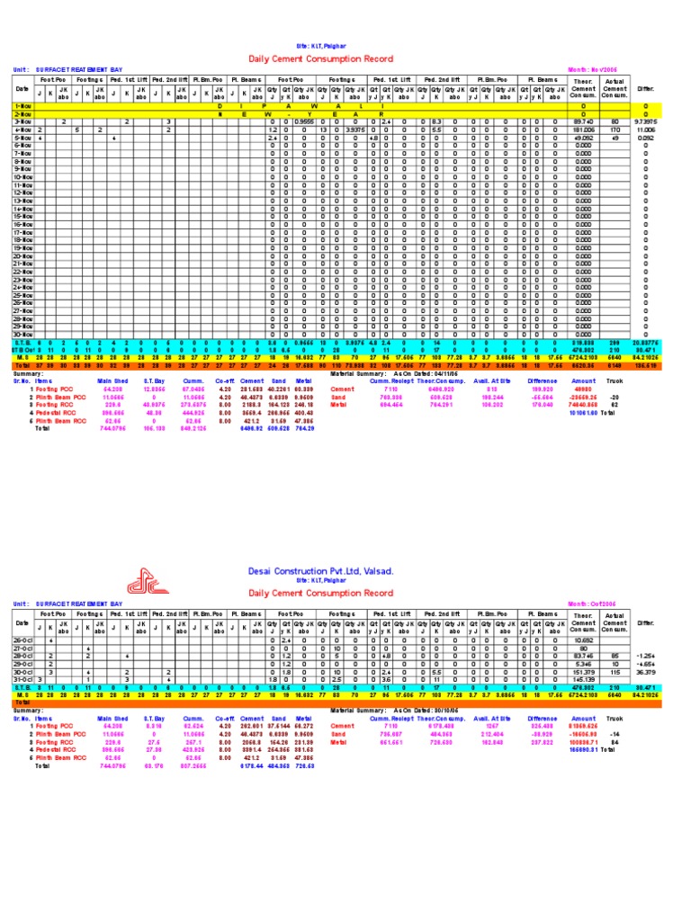 Daily Cement Consumption Record: Month: Nov'2005 | PDF | Building Materials