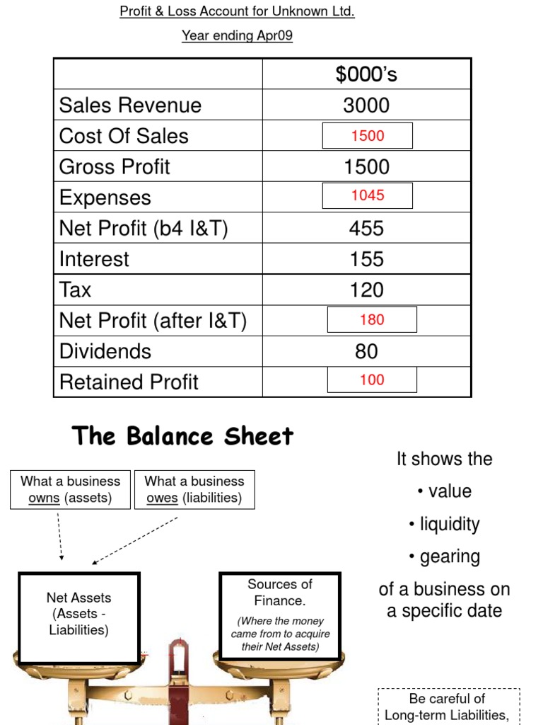 3 BSheet | PDF | Balance Sheet | Working Capital