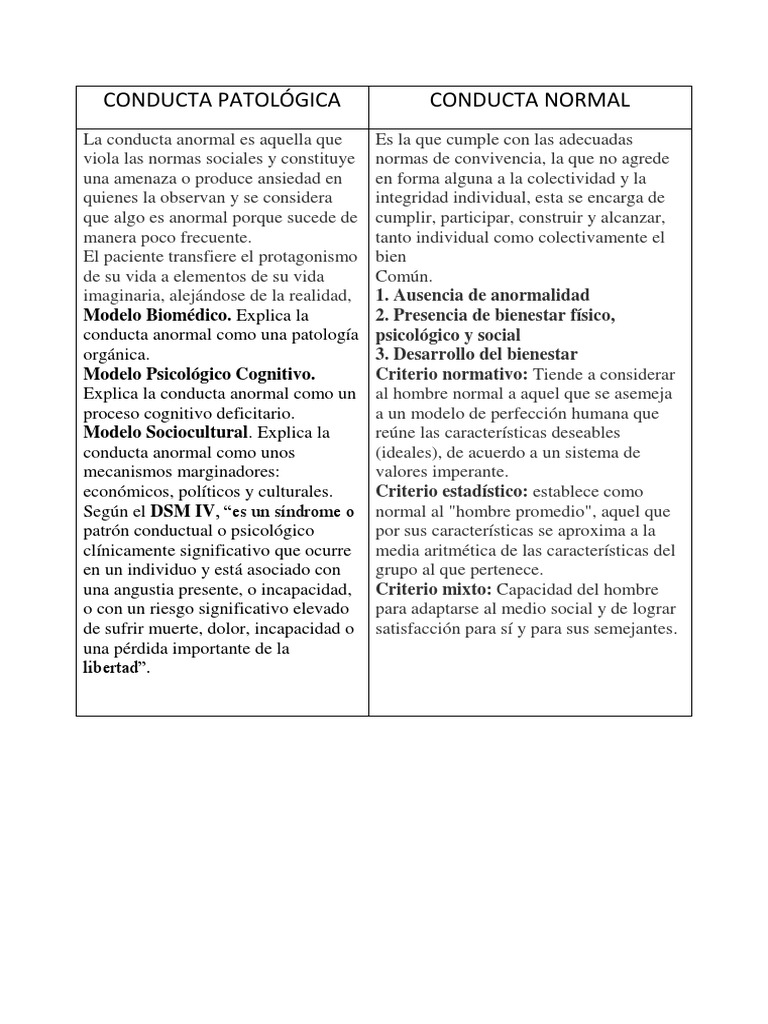 Conducta Normal y Patológica Definida | PDF | Relaciones personales ...