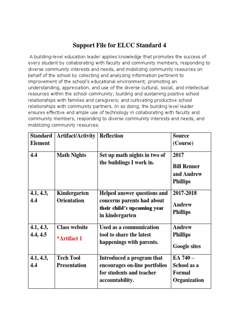 Support File For Elcc Standard 4 | PDF | Community | Schools