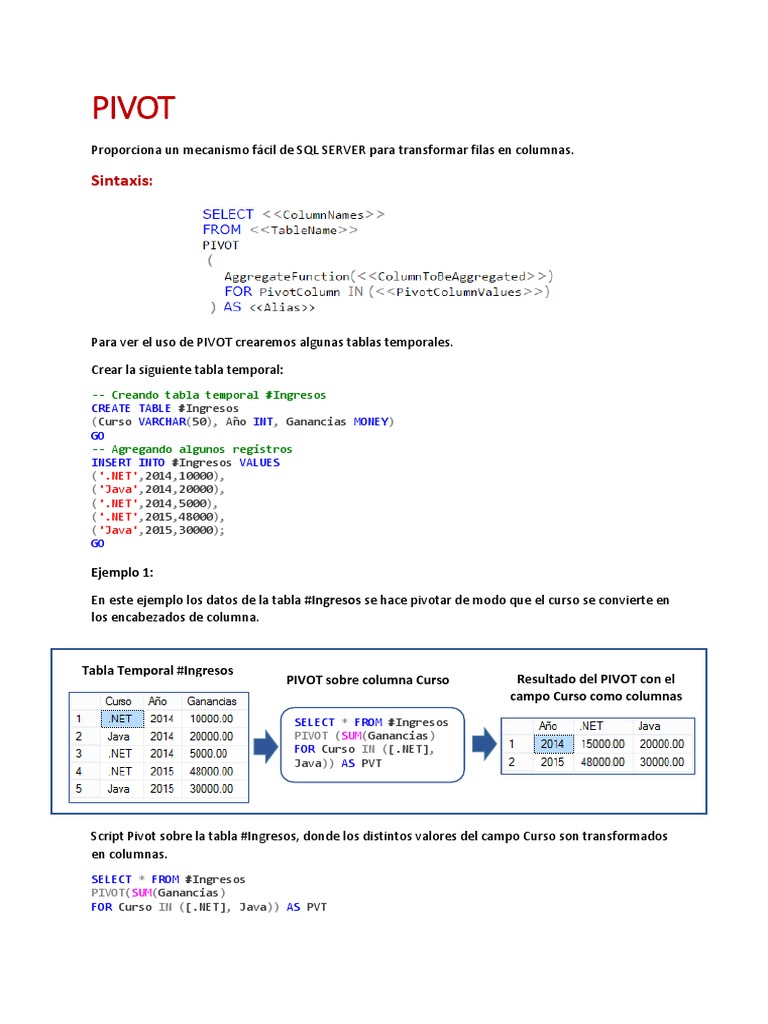 Guia Pivot SQL Server | PDF | SQL | Tabla (base de datos)