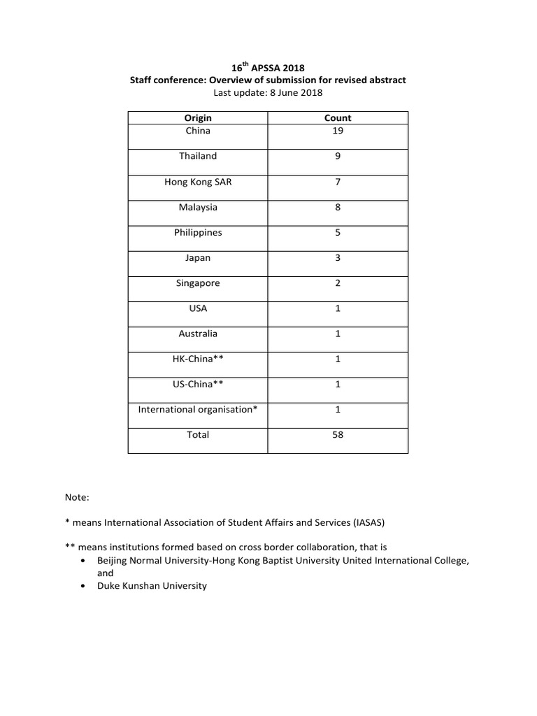 16th APSSA Conference 2018 - Staff Conference Track Delegation - 9 June ...