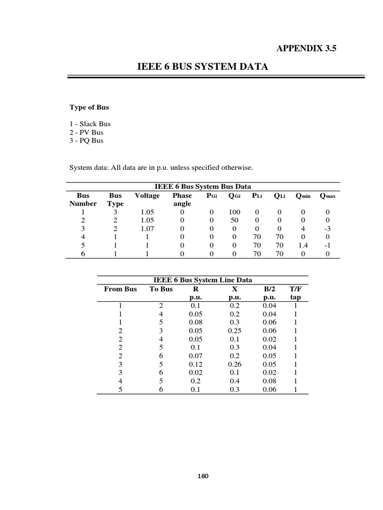 Ieee 6 Bus System Data | PDF