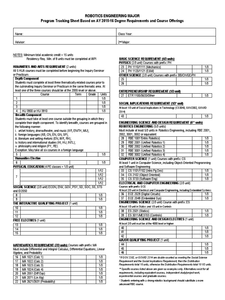 Robotics Engineering Major Program Tracking Sheet Based On AY 2015-16 ...