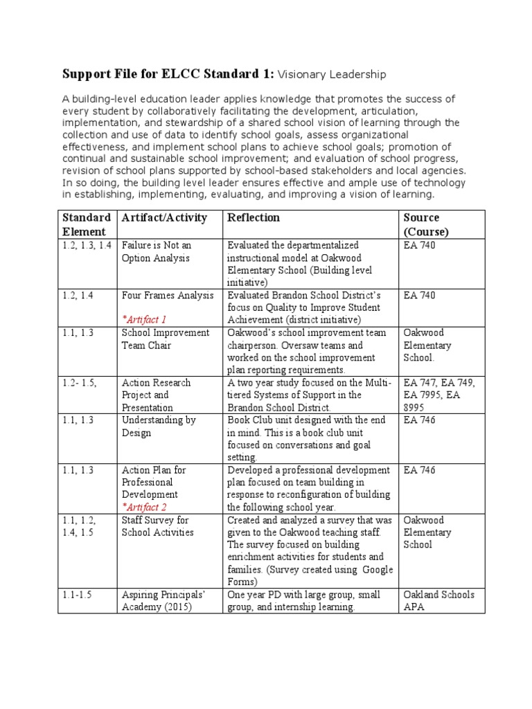 Elcc 1 | PDF | Goal | Leadership
