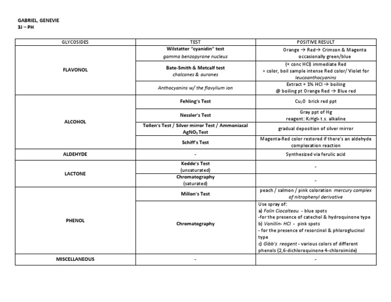 Test For Glycosides | PDF | Physical Sciences | Chemical Substances