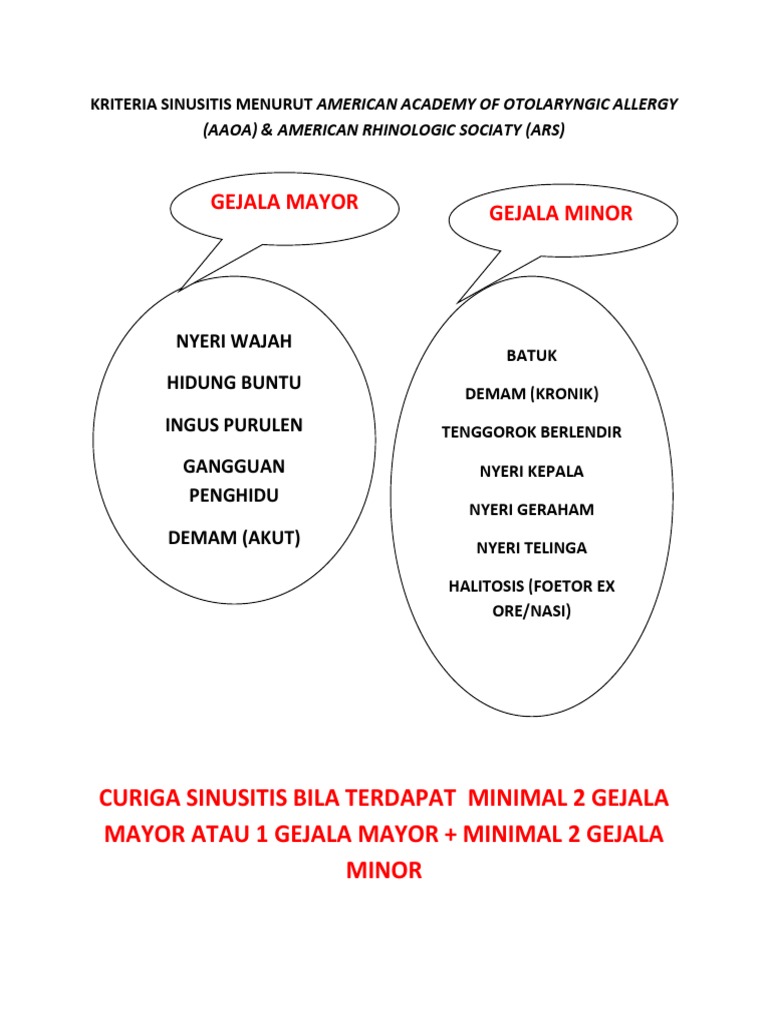 Kriteria Sinusitis Menurut American Academy of Otolaryngic Allergy | PDF | Science & Mathematics
