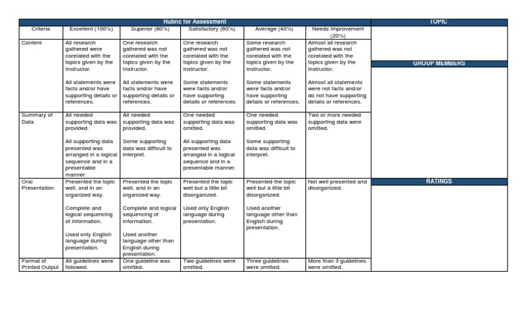 Rubric For Assessment | PDF | Data | Cognition
