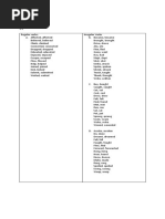 Taa Language | PDF | Phonology | Phonetics