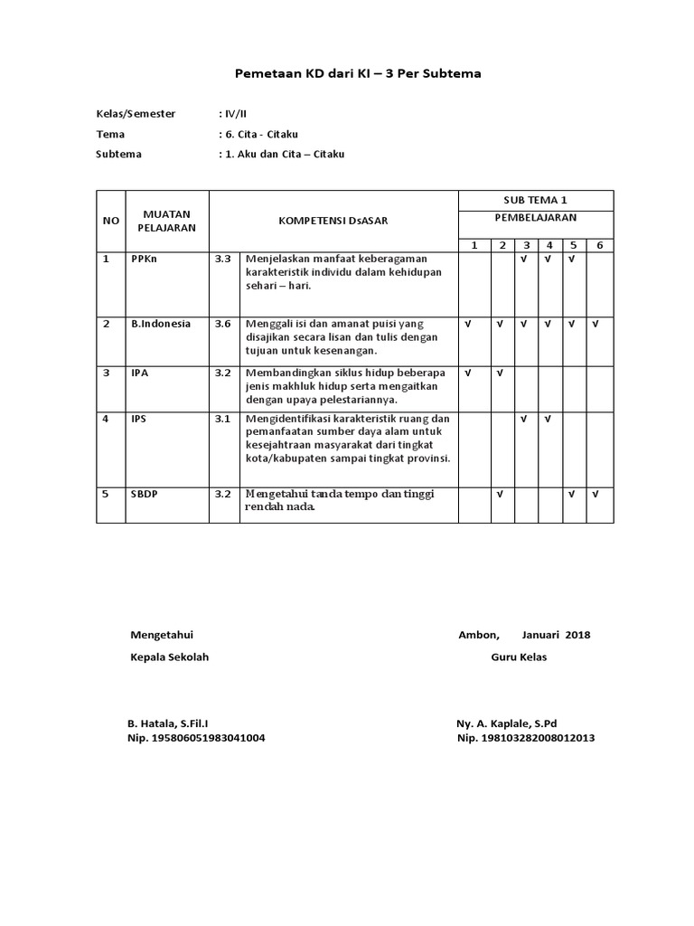 Pemetaan KD Dan KI Per Subtema | PDF
