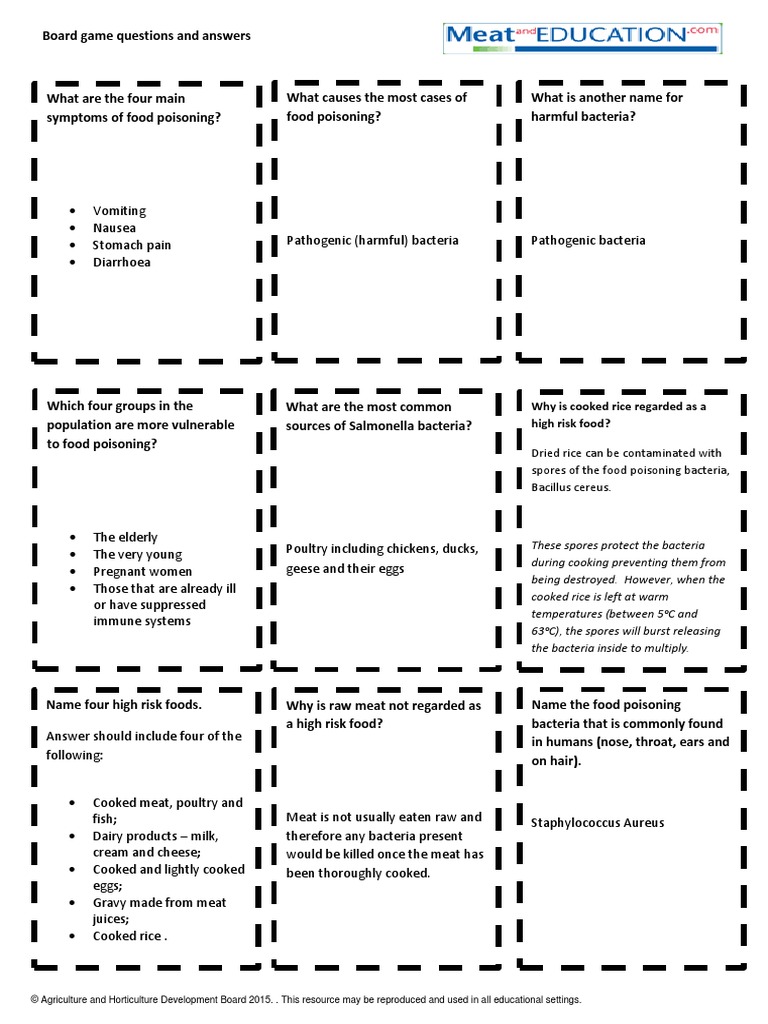 Food Poisoning Bacteria Names