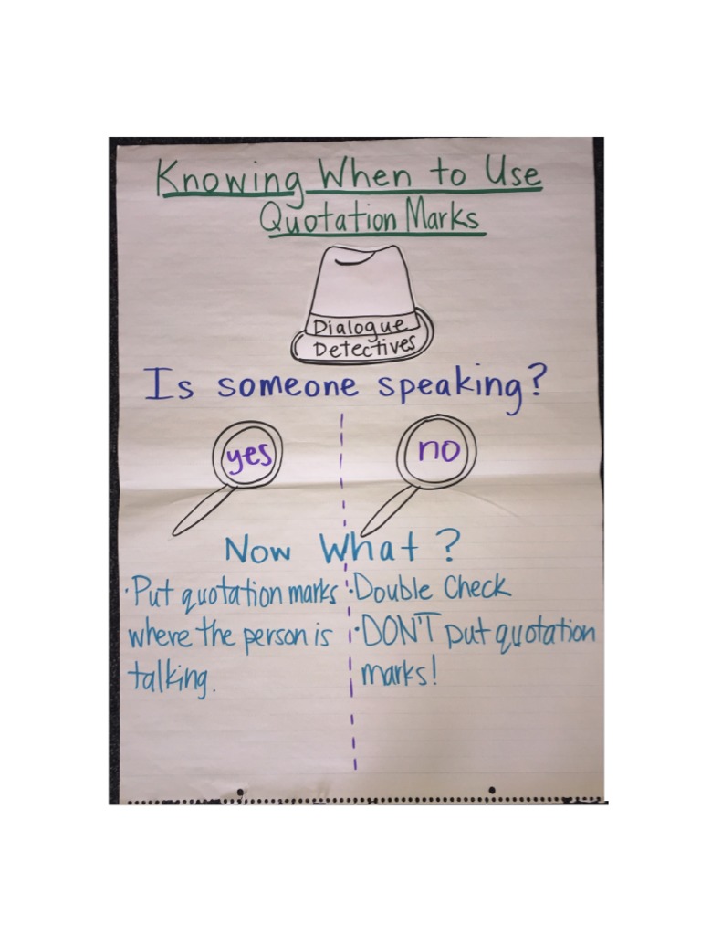 Dialogue Detectives Anchor Chart E-Portfolio | PDF