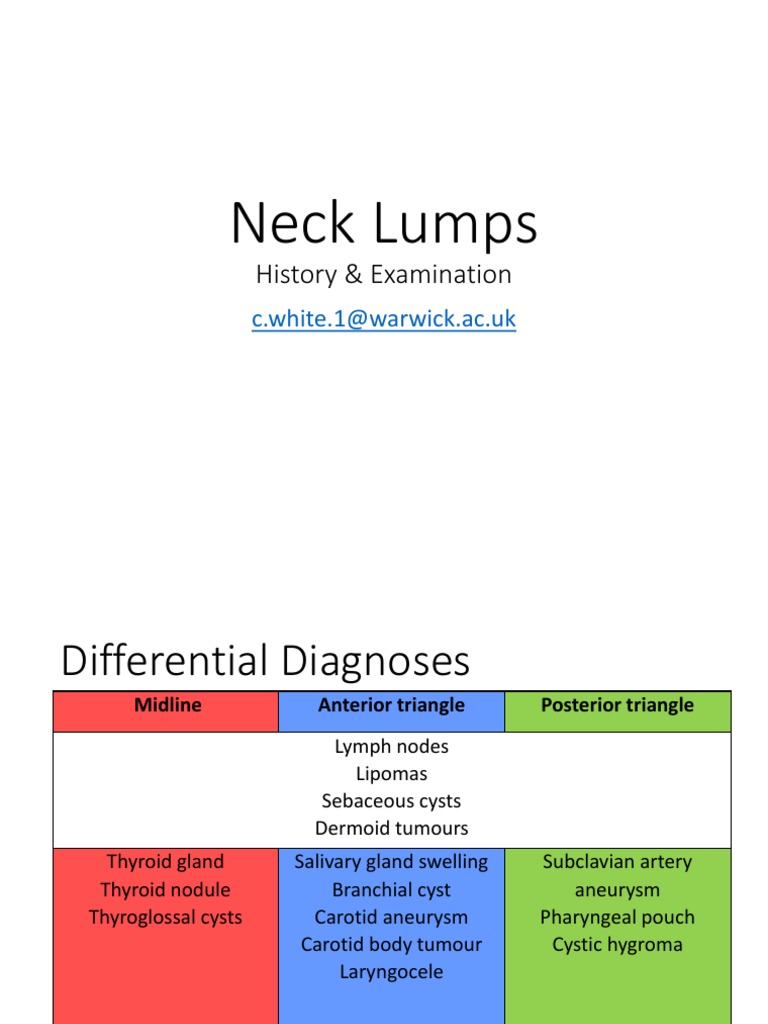 Neck Lump | Medical Specialties | Human Anatomy