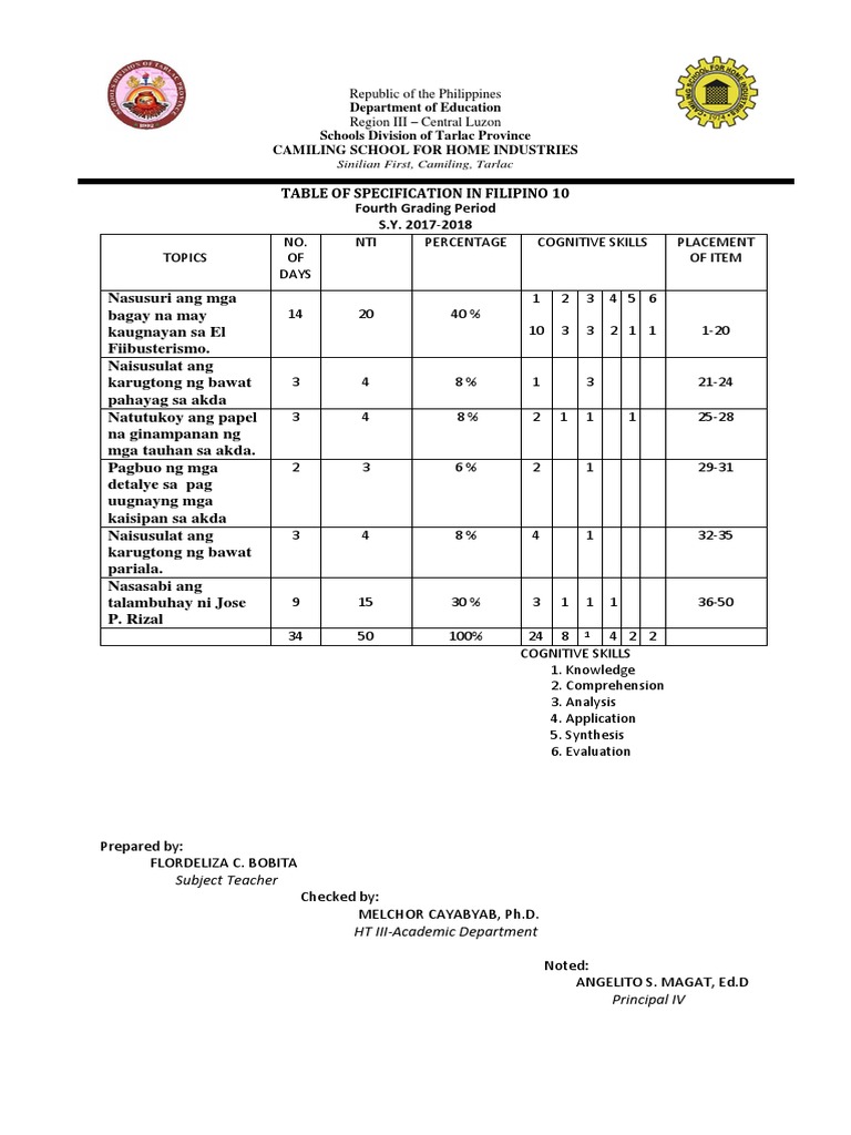 TOS Grade 10 4th QTR | PDF | Change | Philippines