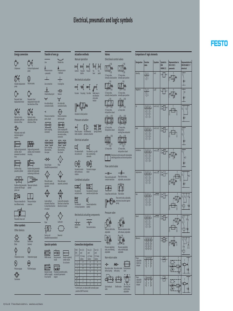 Pneumatic-Symbols.pdf | Valve | Actuator