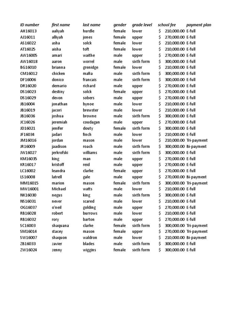ID Number First Name Last Name Gender Grade Level School Fee Payment ...