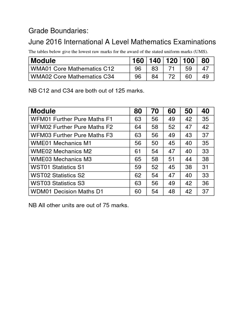 Ial Maths June 2016 Grade Boundaries | PDF