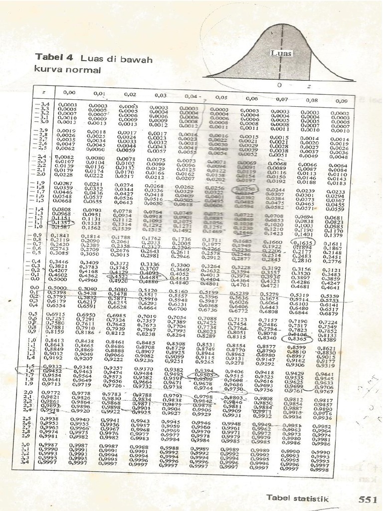 Tabel Kurva Normal | PDF