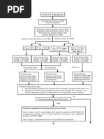 Algoritma Pedoman Hipertensi JNC 8 | PDF