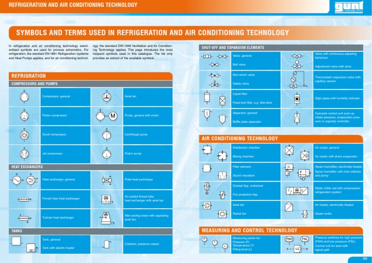 Refrigeration and Air Conditioning Symbols | PDF | Air Conditioning ...