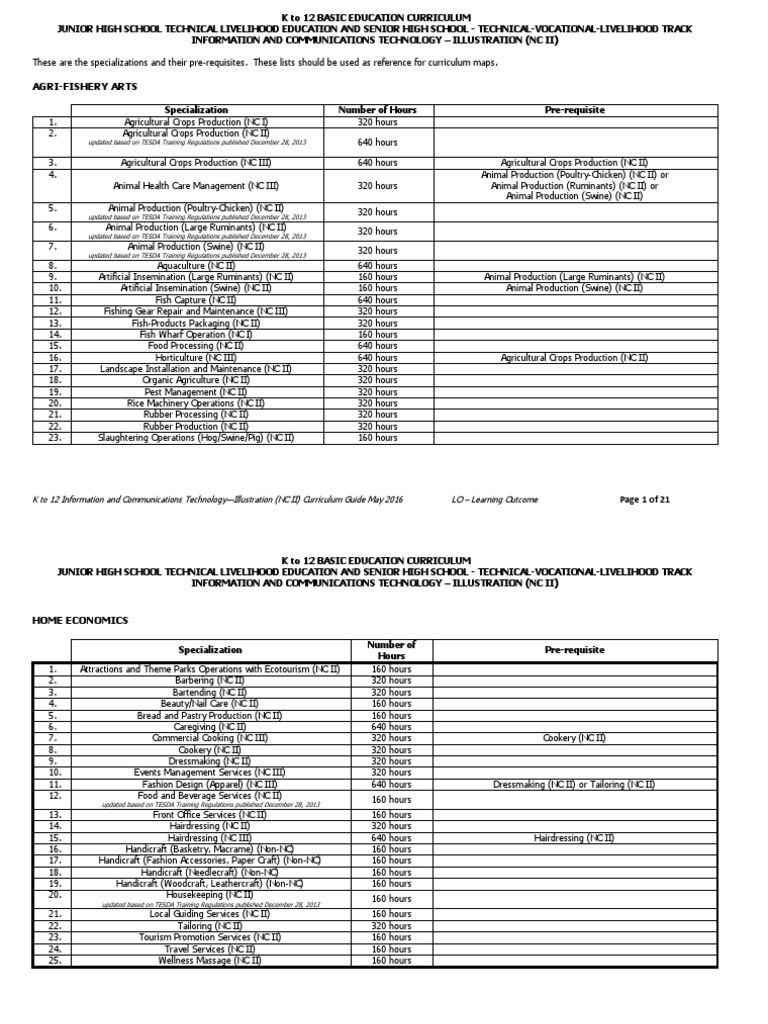 Illustration NC II CG | PDF | Occupational Safety And Health | Risk