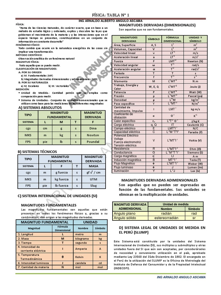 Sistema de Unidades | PDF | Unidades de medida | Física
