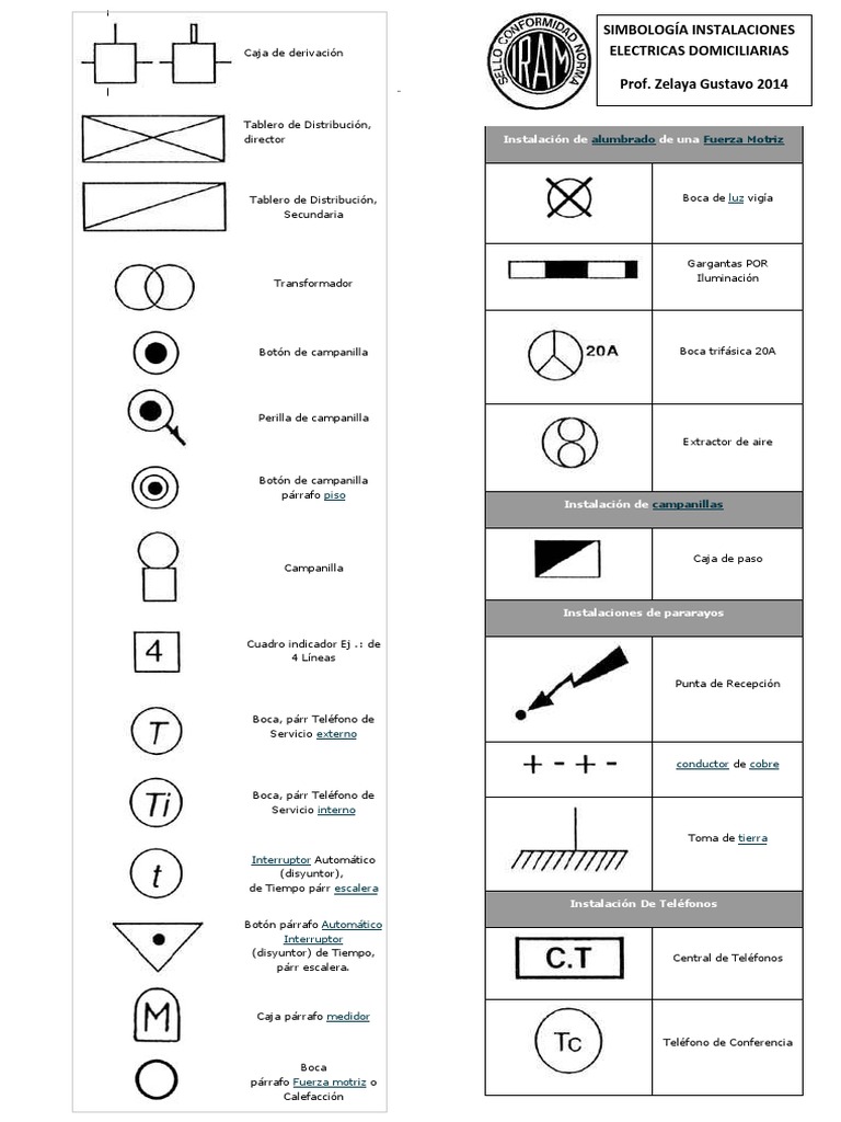 Simbologia Instalaciones Electricas - Tabla | Equipo eléctrico ...